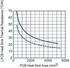 MICROCHIP MIC5190BMM