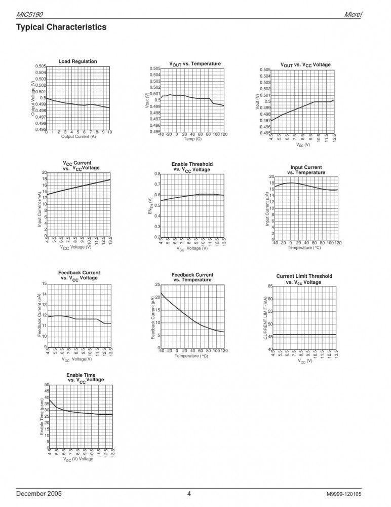 MIC5190BMM-TR datasheet page 4