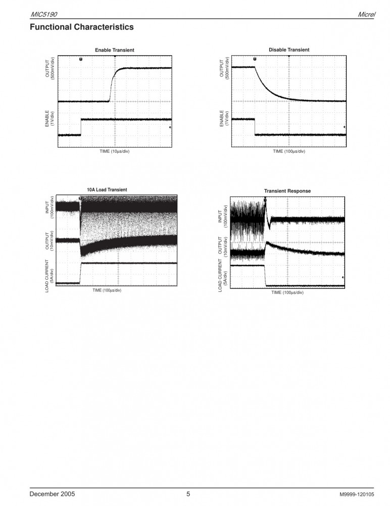 MIC5190BMM-TR datasheet page 5
