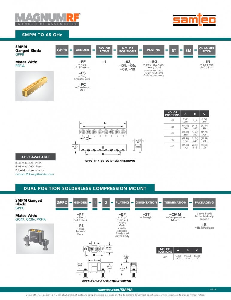 Samtec GPPB SMPM technical document page