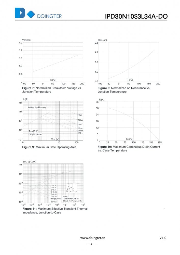 IPD30N10S3L34A-DO datasheet page 4