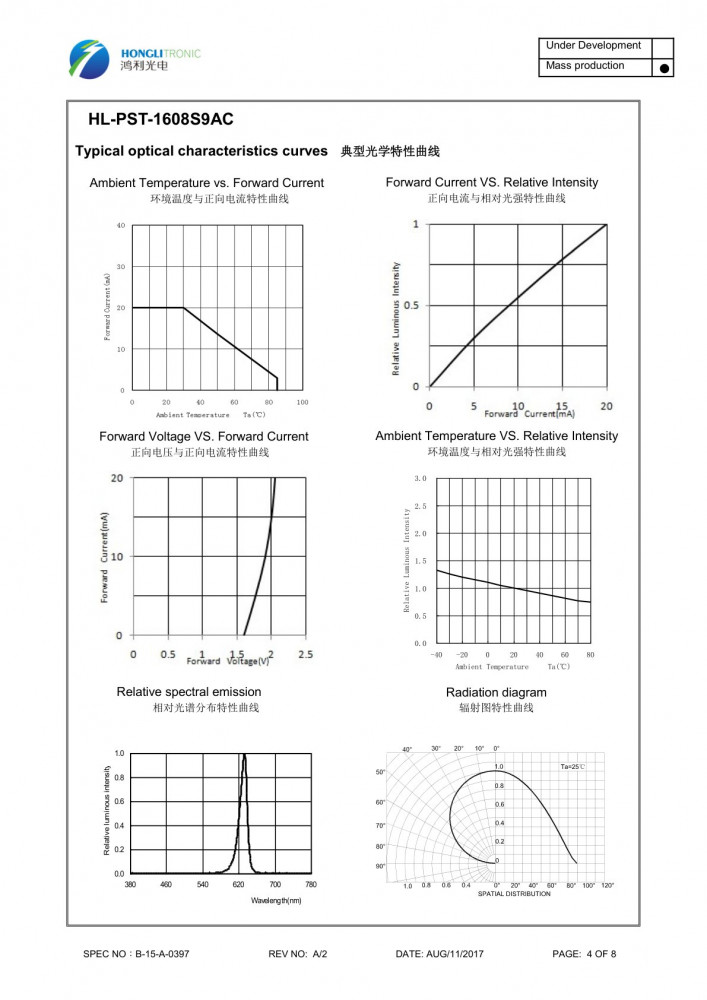 HL-PST-1608S9AC datasheet page 4