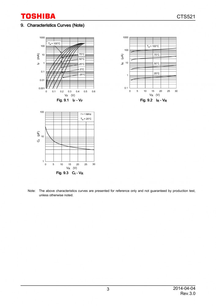 CTS521 datasheet page 3
