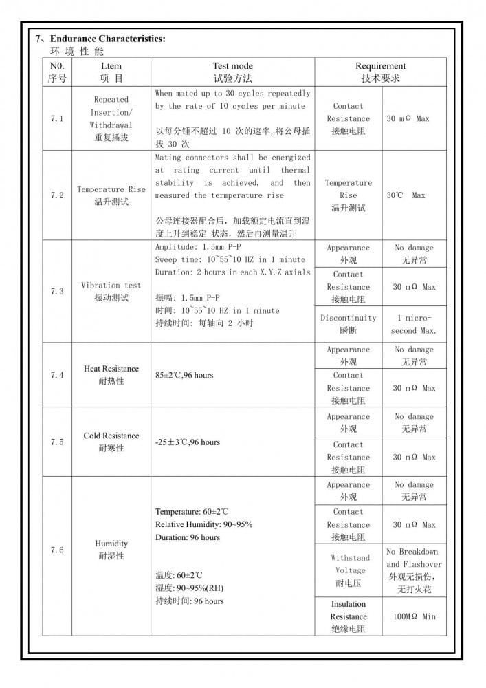 KH-A12501-12Y approval document page 7