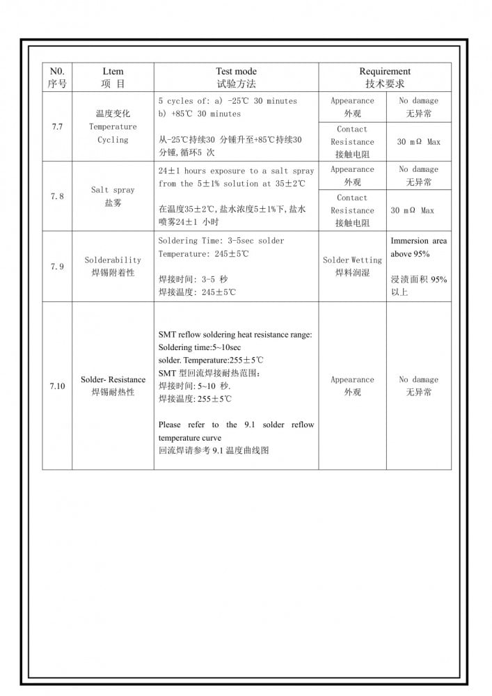 KH-A12501-12Y approval document page 8