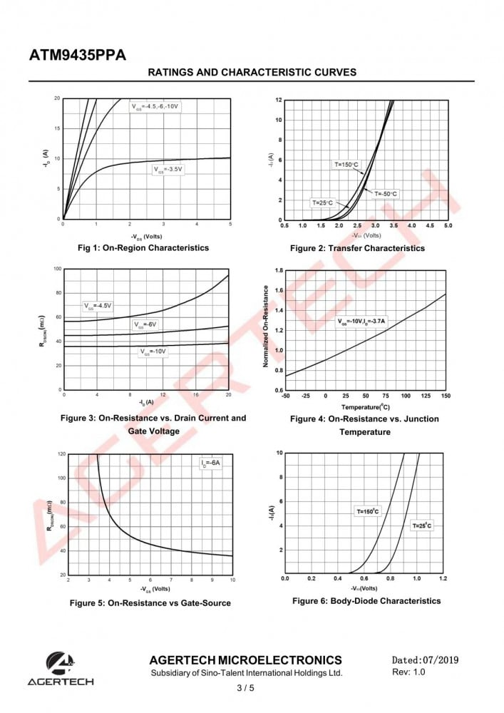 ATM9435PPA datasheet page 3