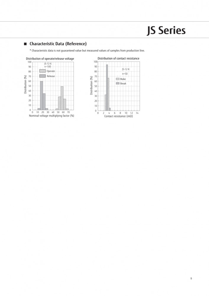FUJITSU JS Series datasheet page 5