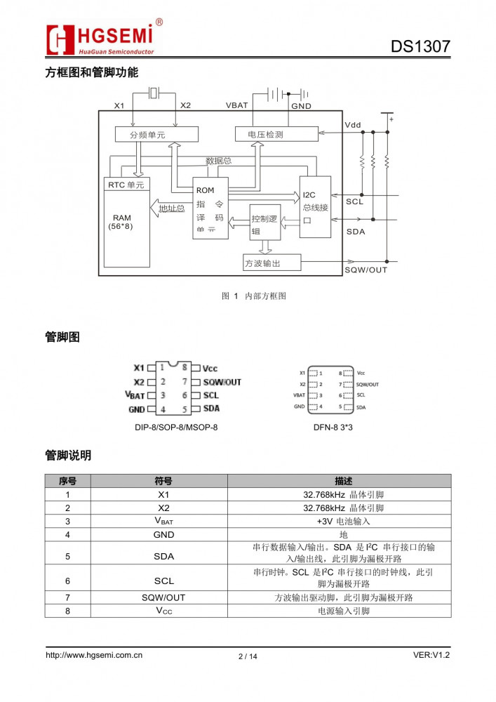 DS1307ZM/TR technical document page 2