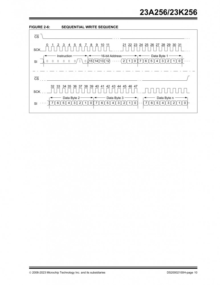 23K256 datasheet page 10