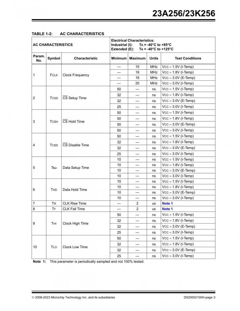 23K256 datasheet page 3