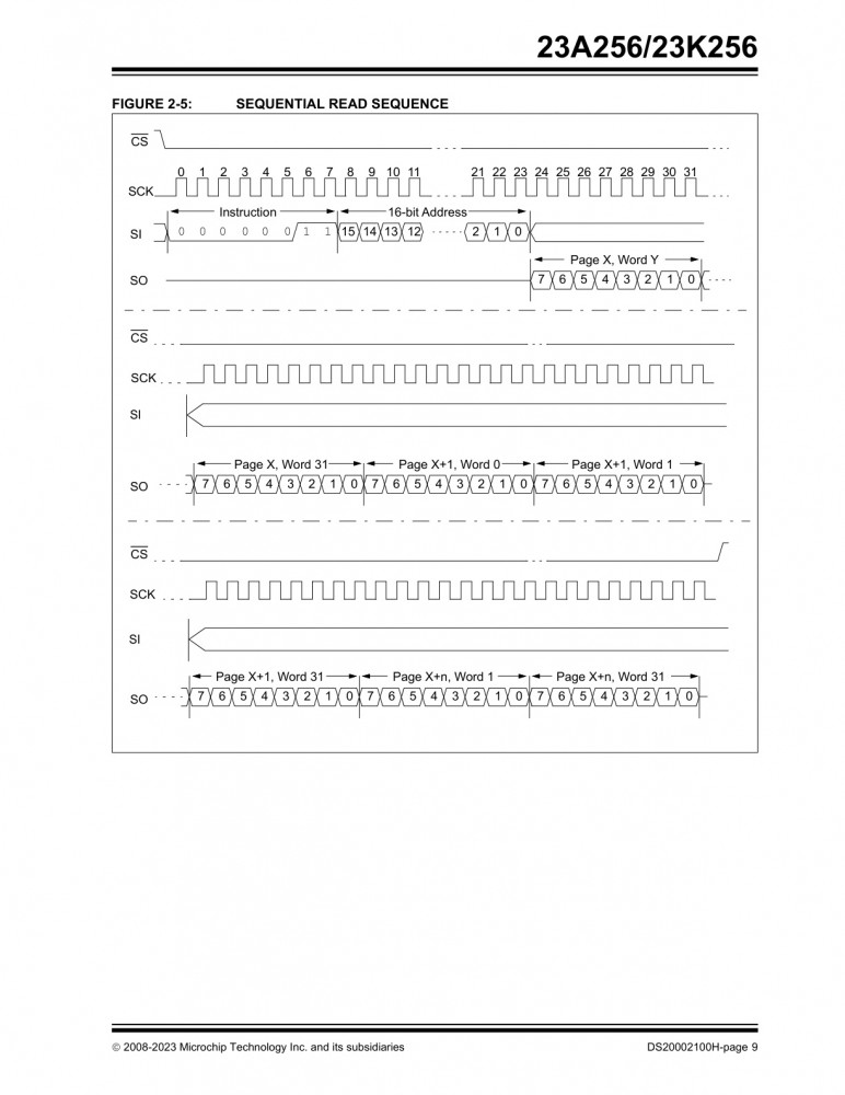 23K256 datasheet page 9