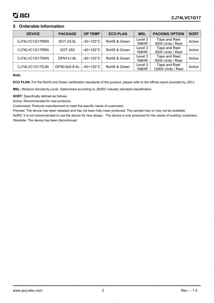 CJ74LVC1G17DJN datasheet page 2