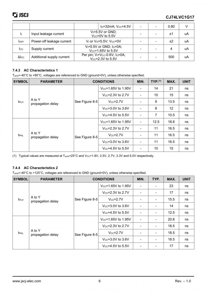 CJ74LVC1G17DJN datasheet page 6