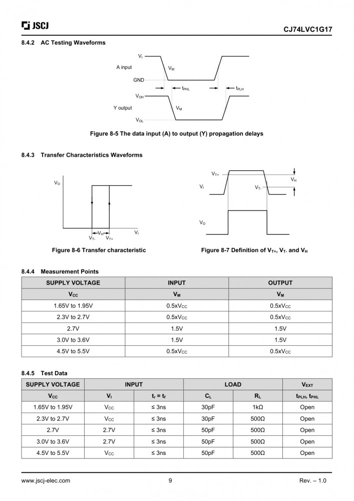 CJ74LVC1G17DJN datasheet page 9