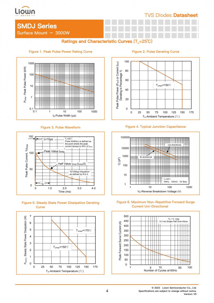 Liown SMDJ85CA datasheet page 4