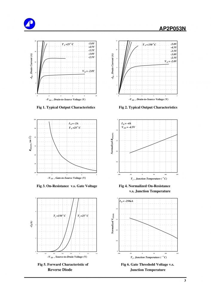 APEC AP2P053N datasheet page 3