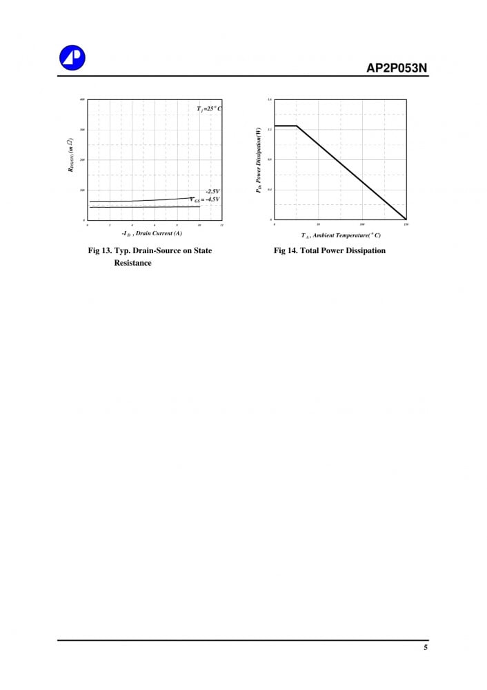 APEC AP2P053N datasheet page 5