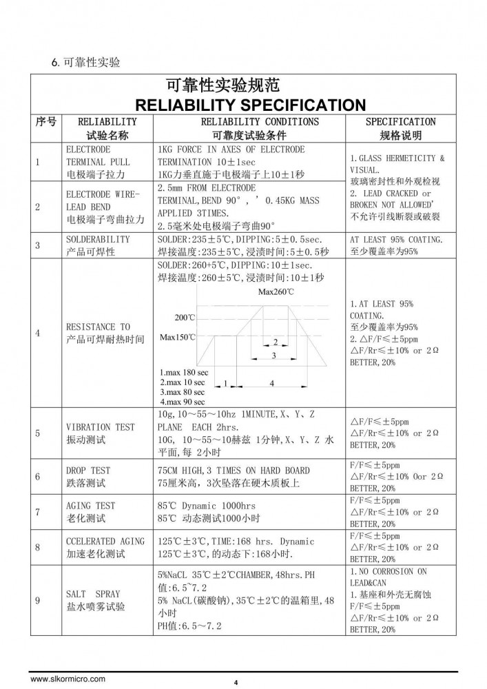 SL252040M15P technical document page 4