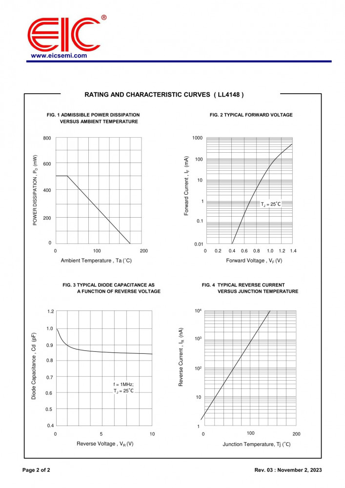 EIC LL4148PF datasheet page 2