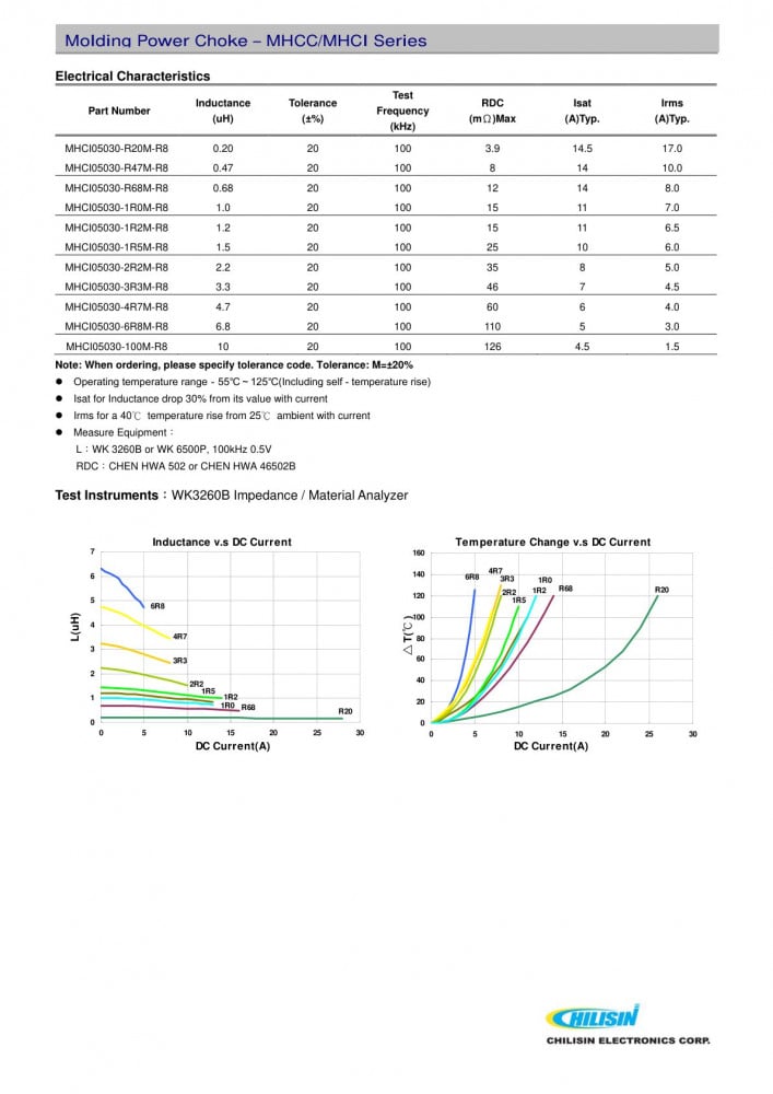 Chilisin MHCC and MHCI series datasheet page 10