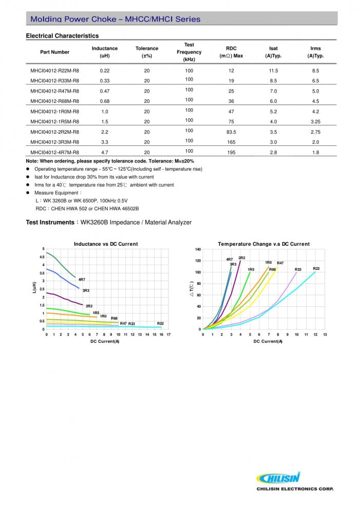 Chilisin MHCC and MHCI series datasheet page 2