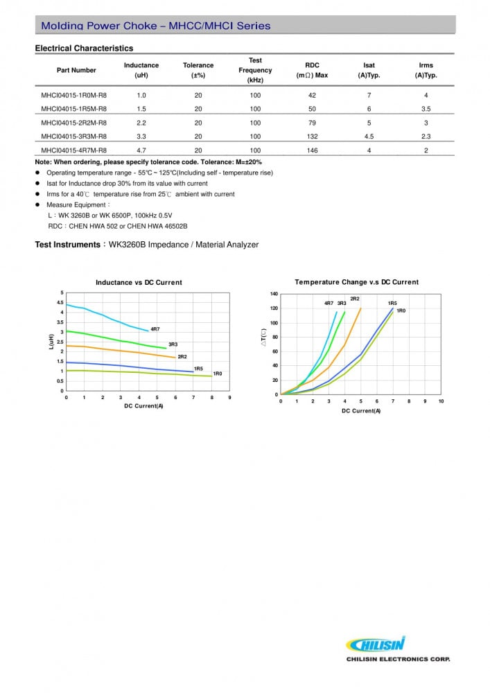 Chilisin MHCC and MHCI series datasheet page 3