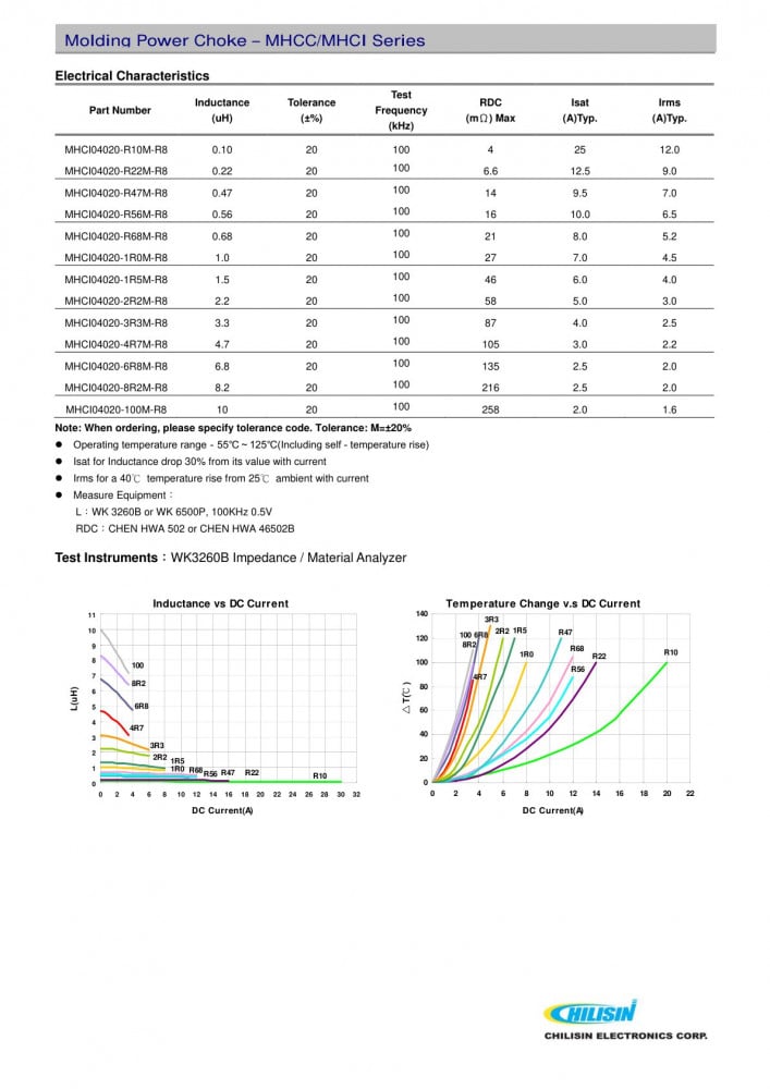 Chilisin MHCC and MHCI series datasheet page 4