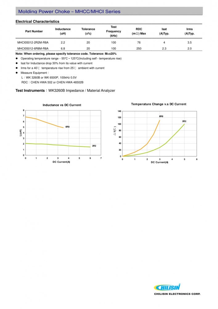 Chilisin MHCC and MHCI series datasheet page 5