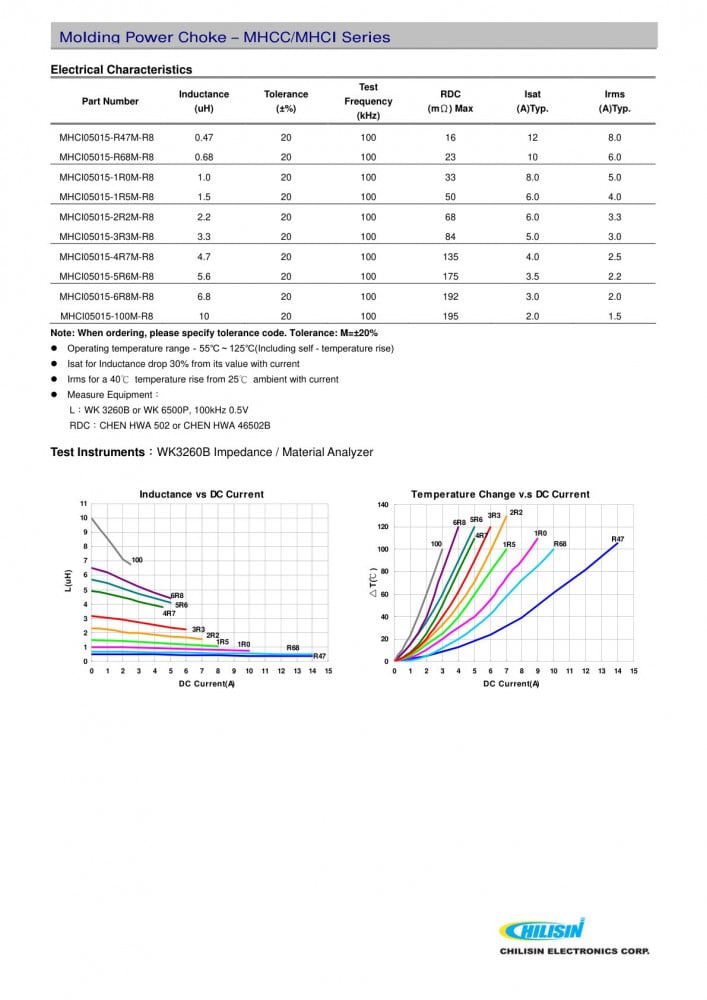 Chilisin MHCC and MHCI series datasheet page 6