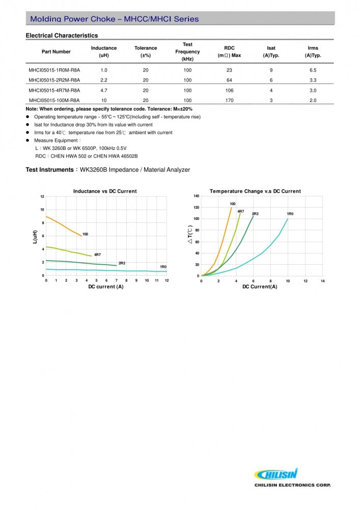 Chilisin MHCC and MHCI series datasheet page 7