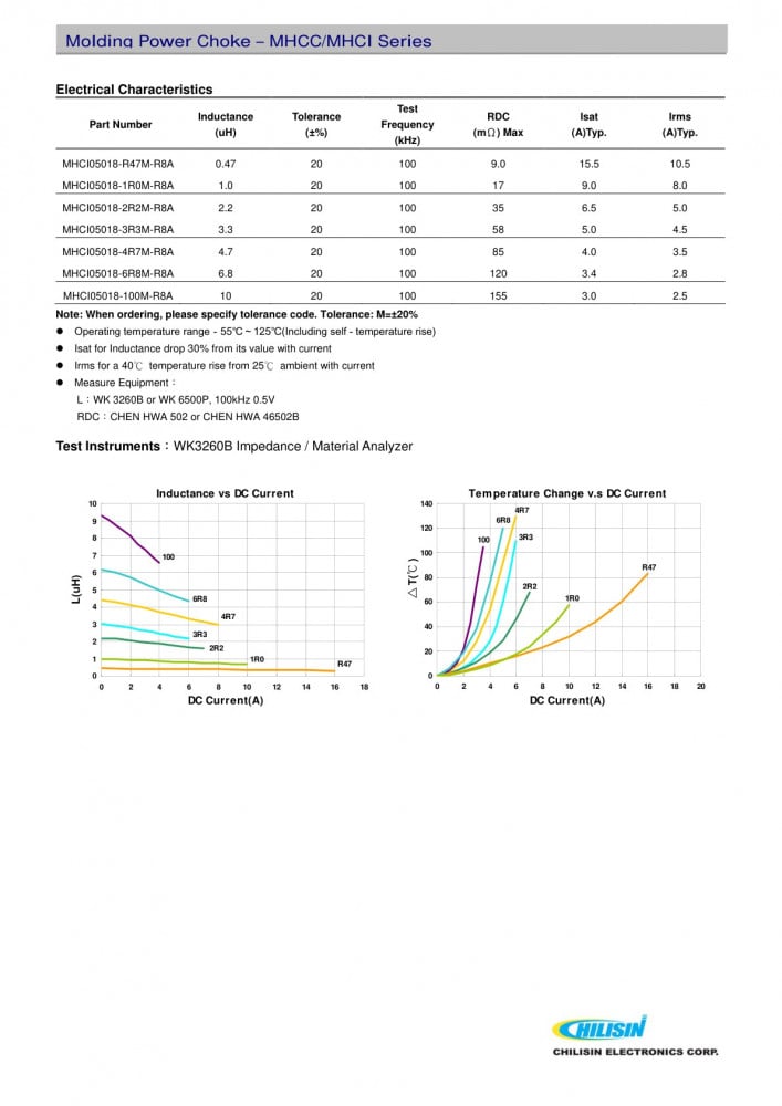 Chilisin MHCC and MHCI series datasheet page 8