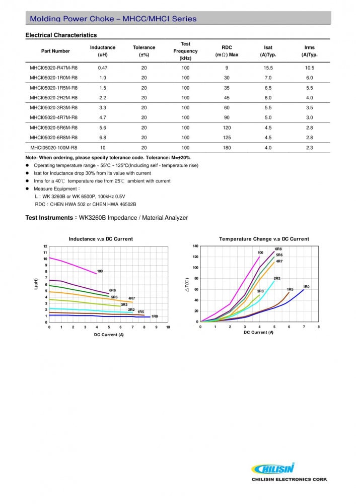Chilisin MHCC and MHCI series datasheet page 9