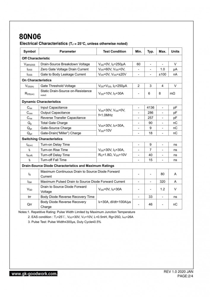 80N06 datasheet page 2