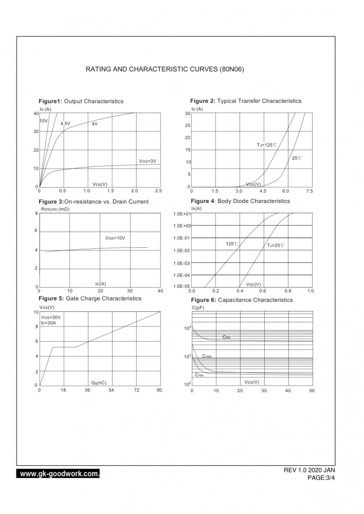 80N06 datasheet page 3