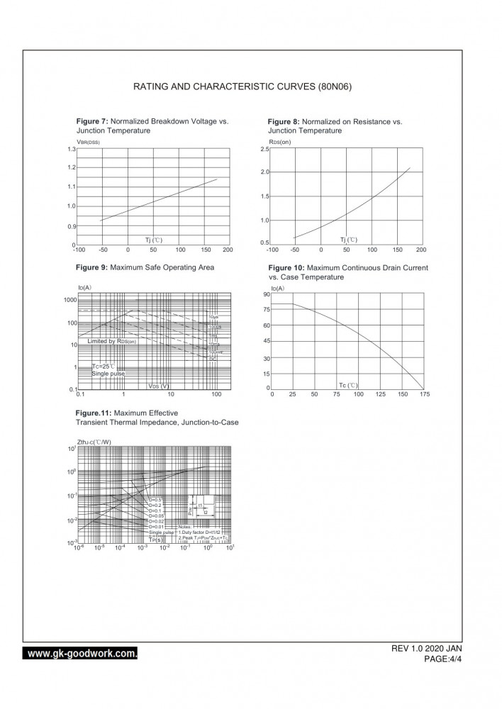80N06 datasheet page 4