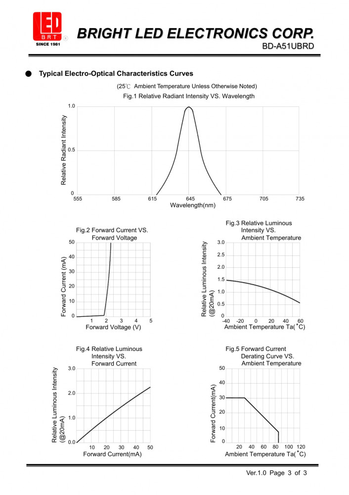 BD-A51UBRD technical document page 3