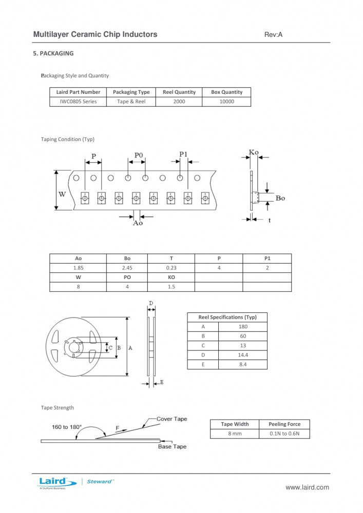 IWC0805 series datasheet page 6