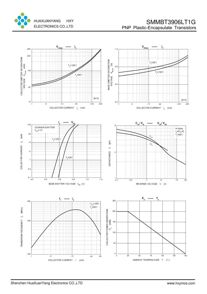SMMBT3906LT1G-HXY datasheet page 3
