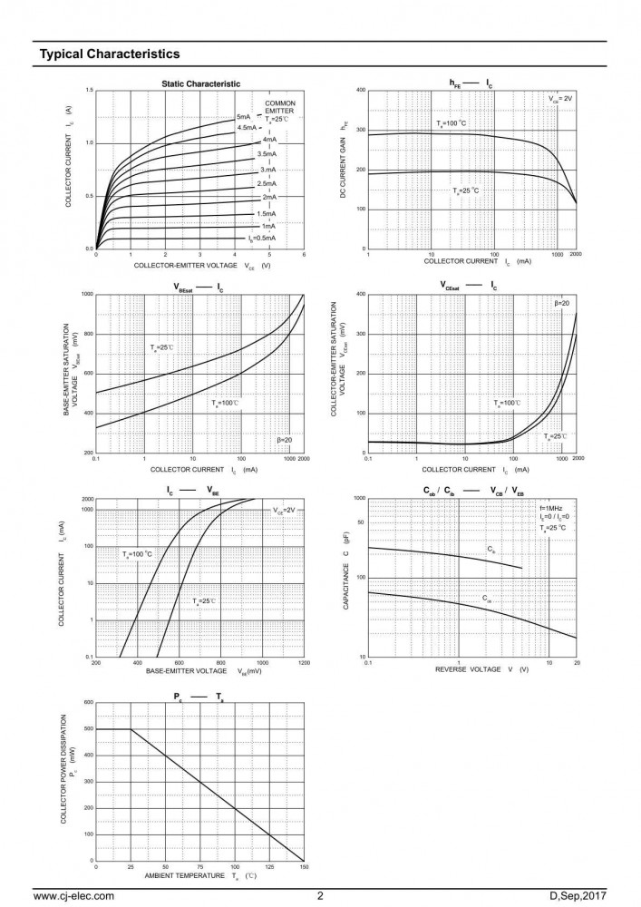 2SD2391 datasheet page 2