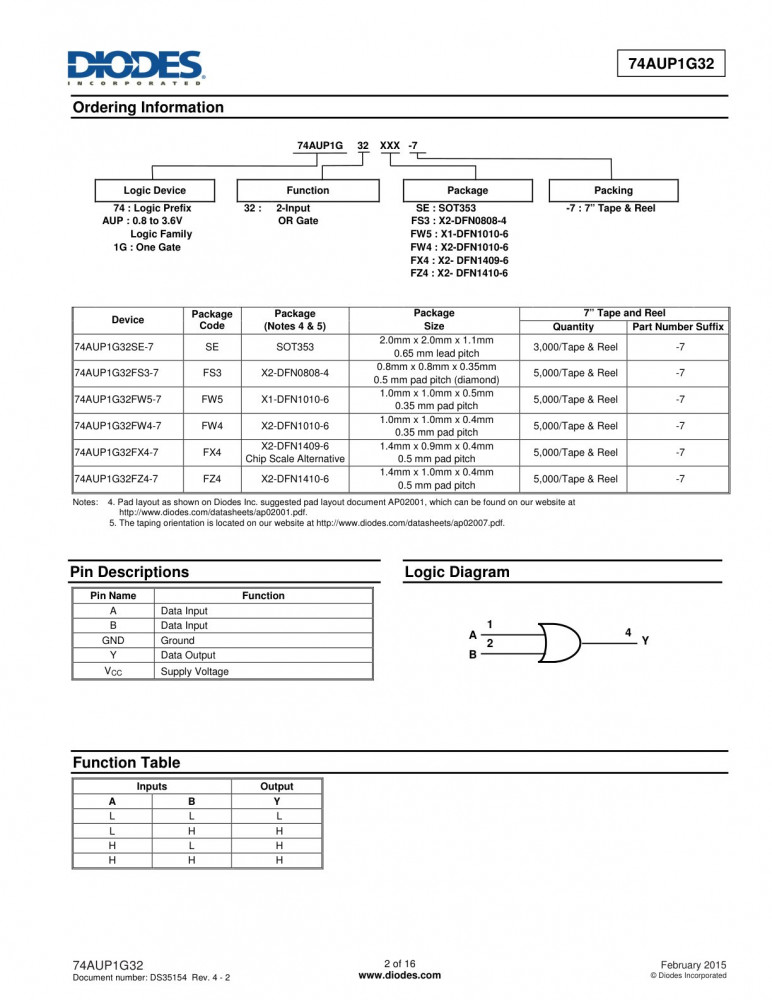 74AUP1G32 datasheet page 2