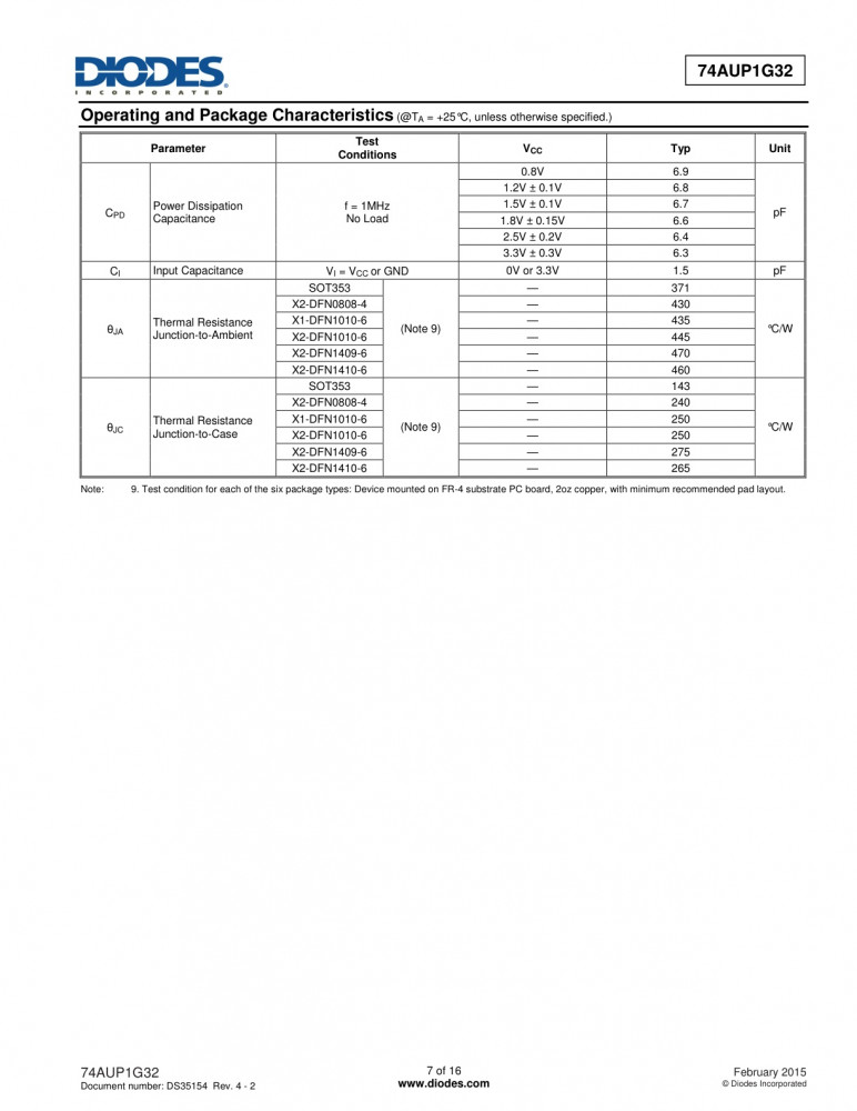74AUP1G32 datasheet page 7