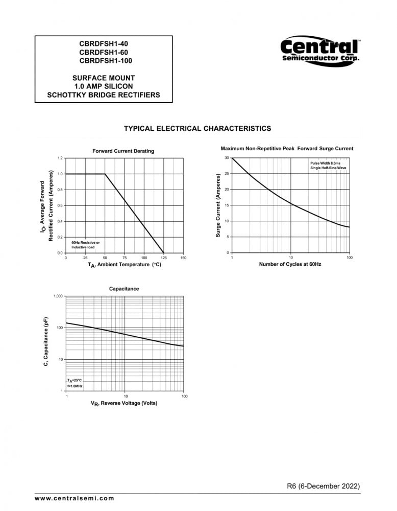 CBRDFSH1-60 datasheet page 3