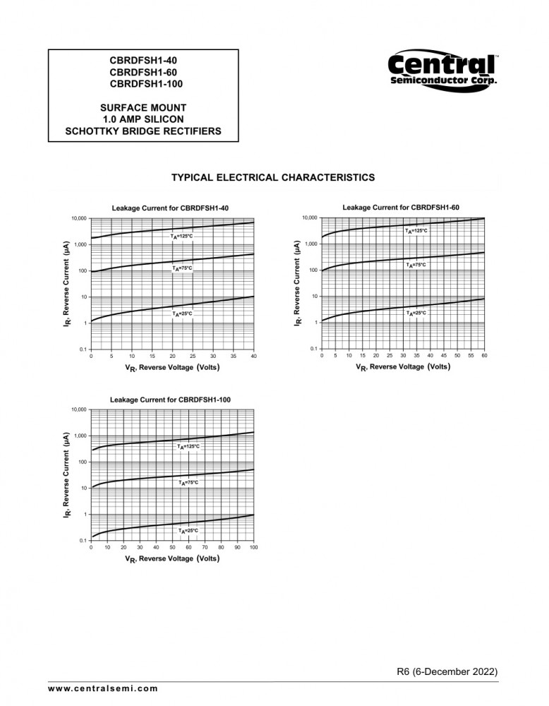 CBRDFSH1-60 datasheet page 4
