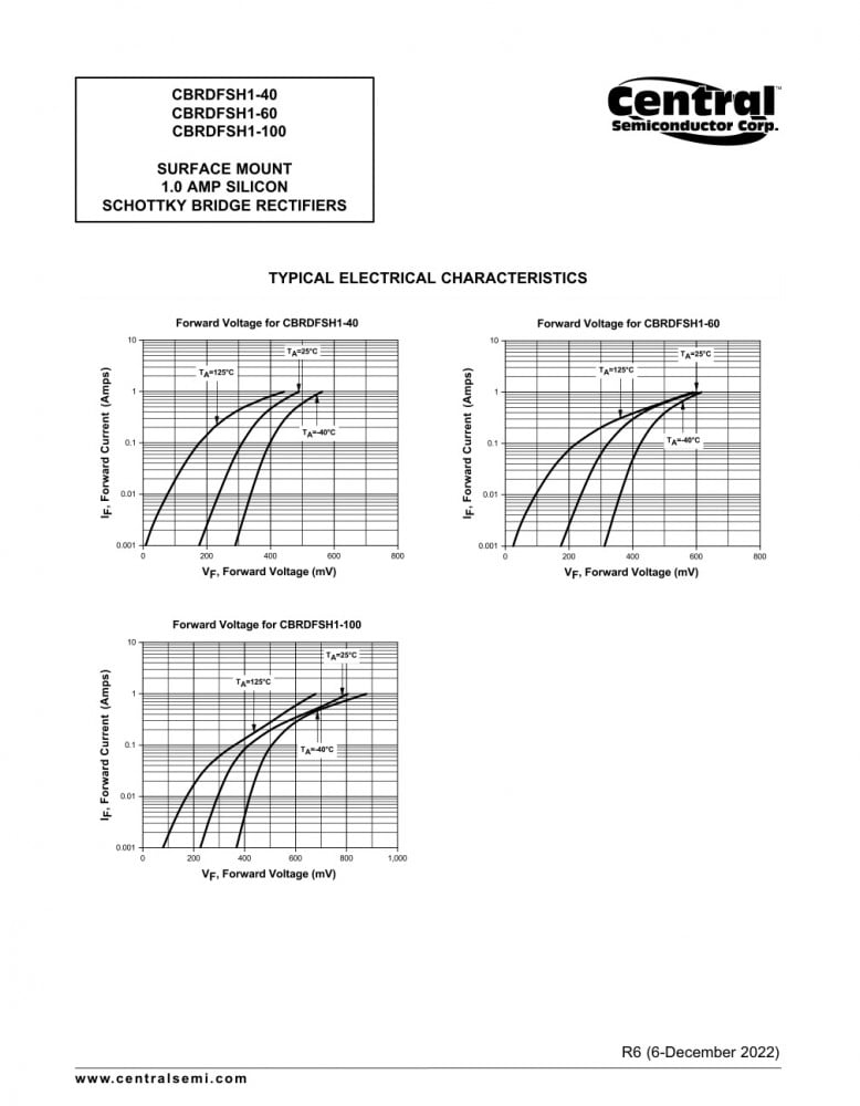 CBRDFSH1-60 datasheet page 5