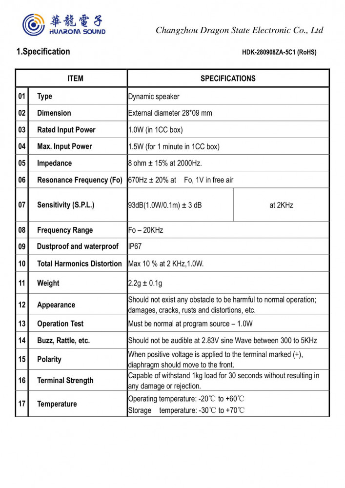 HDK-280908ZA-5C1 test condition page