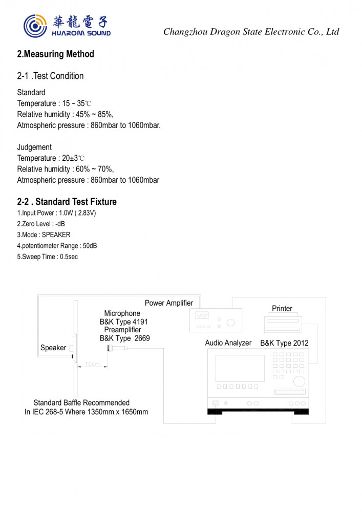 HDK-280908ZA-5C1 frequency response page