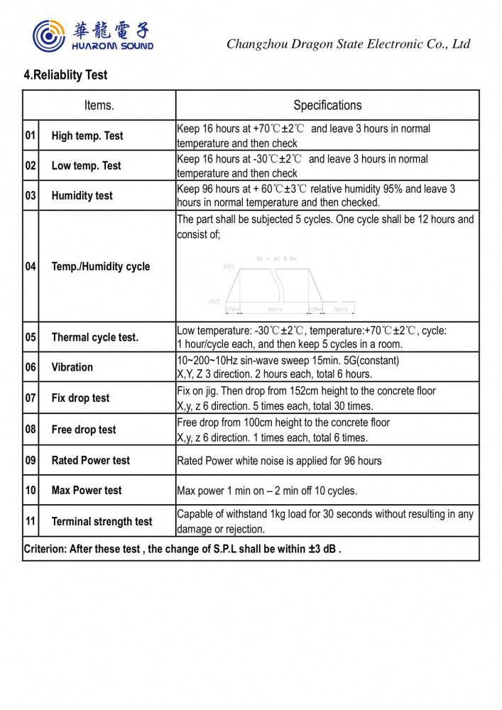 HDK-280908ZA-5C1 reliability page 2
