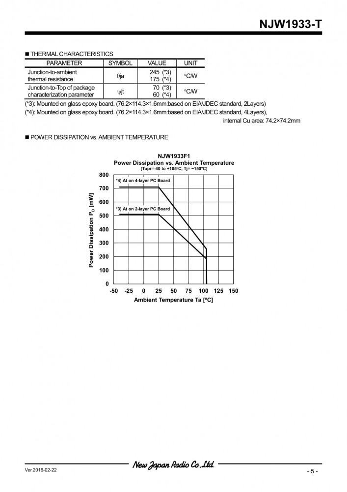 NJW1933 datasheet page 5