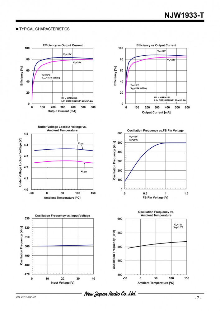NJW1933 datasheet page 7
