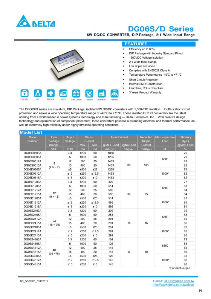 DG06S2403A datasheet page 1